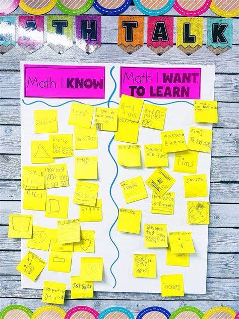 How To Use Interactive Anchor Charts Excellent Anchor Chart Examples