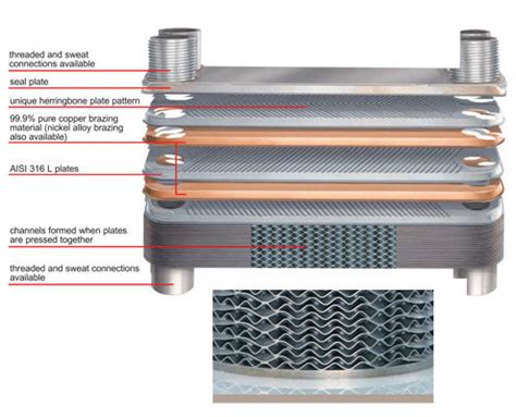 Brazed Plate Heat Exchangers General Air Conditioning