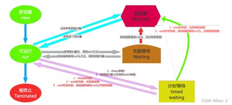什么是线程？线程概念及方法详细讲解 csdn博客