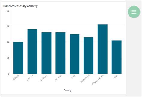 use komment™ as collaboration tool in qlik sense tutorial extend bi