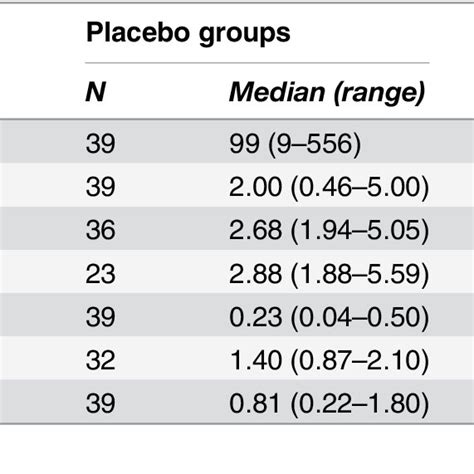 Faux Stimuli For Brief Visuospatial Memory Test Revised Download Scientific Diagram