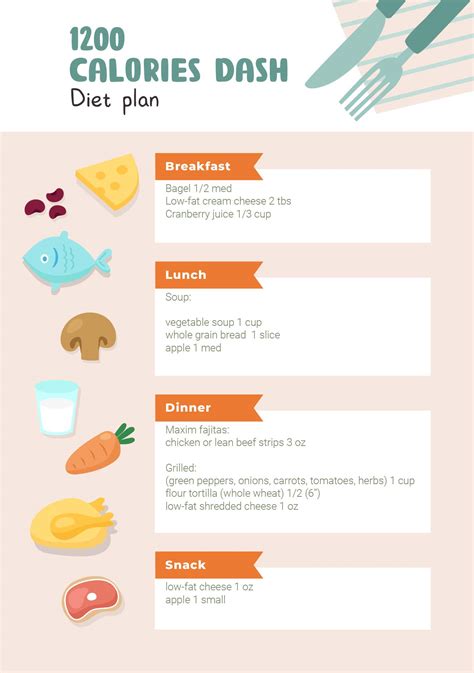 Dash Diet Sample Meal Plan