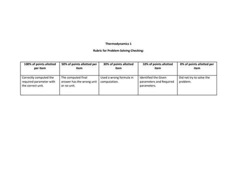 Rubric For Problem Solving Docx