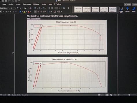 Plot The Stress Strain Curve From The Chegg Com