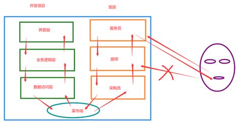 java mybatis框架应用实例分析 开发技术 亿速云