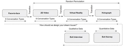 Linear Flowchart Demonstrating The Experiment Workflow Starting With Download Scientific