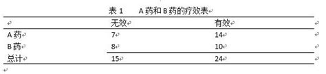 2×3卡方检验prism医学统计软件——spss（六）卡方检验 Csdn博客