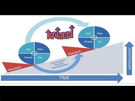 Kobetsu Kaizen Theme Implementation Procedure YouTube