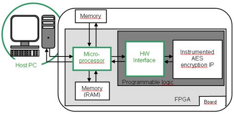 emulation based analysis environment download scientific diagram