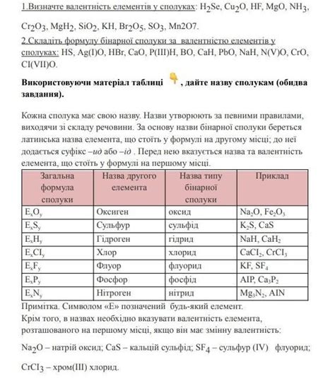 1 Визначте валентність елементів у сполуках Н2se Cu2o Hf Mgo Nh3