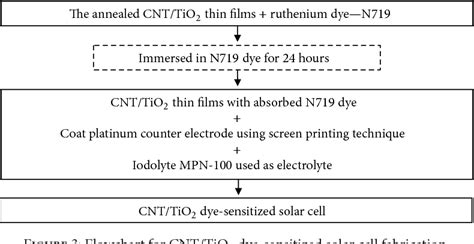 figure 3 from morphological effect of cnt tio2 nanocomposite