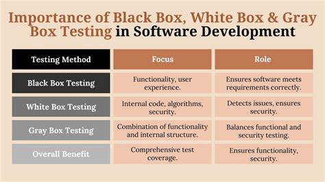 Understanding Black Box White Box And Grey Box Testing In Software Testing
