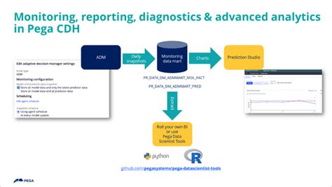 Data Science Transformation Best Practices Pega Academy