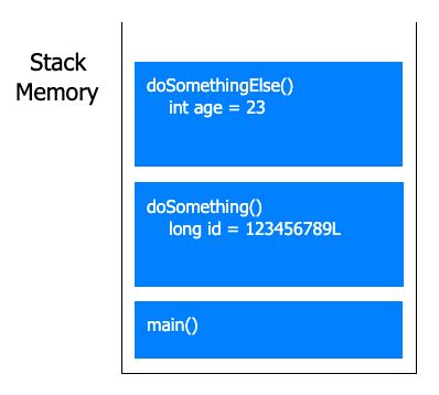 Bộ nhớ Stack và Heap trong Java