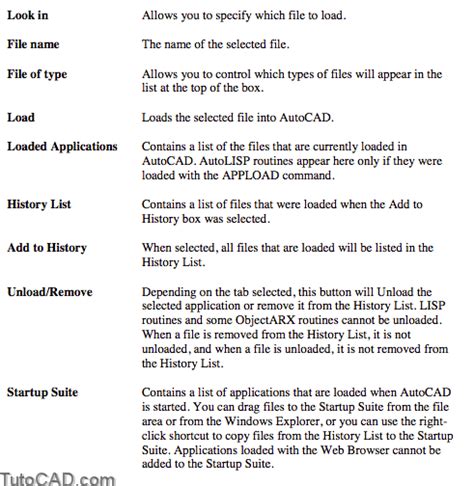 Loading An Autolisp File Tutorial Autocad