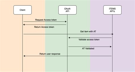 elasticsearch client · github topics · github