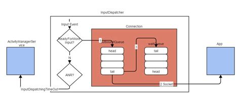 黑屏定屏那些事 系统机制，分析套路和实战（系统篇） android黑屏问题分析 csdn博客