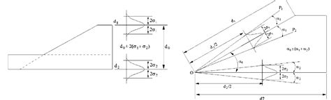 Process For A Dimensional And B Angular Tolerance