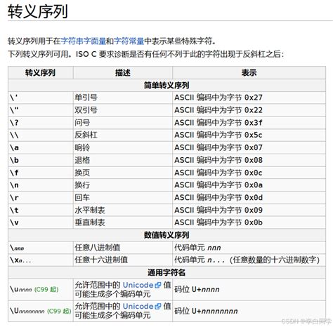 【c语言】入门基础 csdn博客