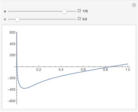 Plotting After Assigning Parameter Values Mathematica Stack Exchange