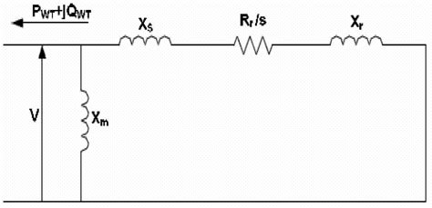 distributed power source contained power system multi target reactive
