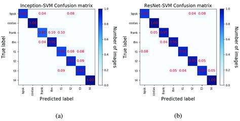 Lpi Radar Waveform Recognition Results Under −4 Db Snr A Download Scientific Diagram