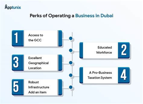 Advantages Of Mobile App Development In Dubai UAE