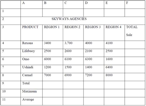 Write Short Notes On An Electronic Spreadsheet