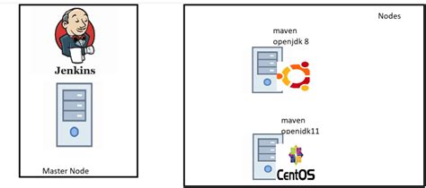 Devops Classroomnotes 21sep2022 Direct Devops From Quality Thought