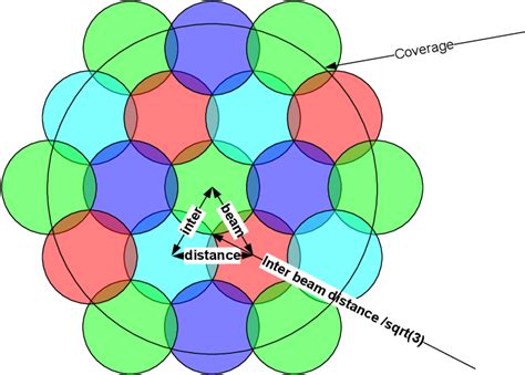 PDF Design Study Into Sparse Array Antenna Demonstrators For Future Satellite Systems