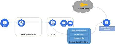 Bring Devops To The Swiss Alps Using Azure Arc Programming With Wolfgang
