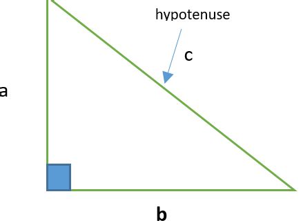 Python Exercises Lesson CoyoteLearner