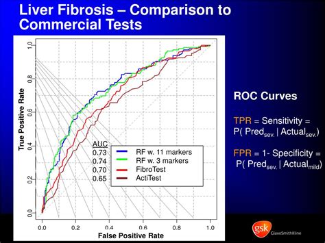 ppt randomforest as a variable selection tool for biomarker data