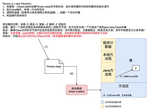 彻底理解java反射以及动态代理中对反射的应用 动态代理中的反射 csdn博客