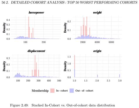 Automated Model Quality Insights In Domino Domino Data Lab