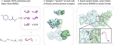 an iterative refinement model for protac induced structure prediction