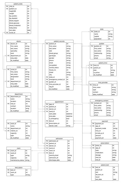 Olalekan Olaseni On Linkedin Datamodeling Oltp Dimensionalmodel Bfwd Breakfastwithdata