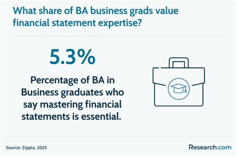 2026 Mba Vs Ba In Business Explaining The Difference