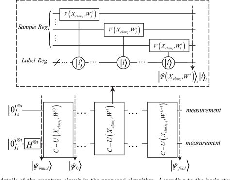 Figure 2 From Quantum Algorithm For Neural Network Enhanced Multi Class Parallel Classification