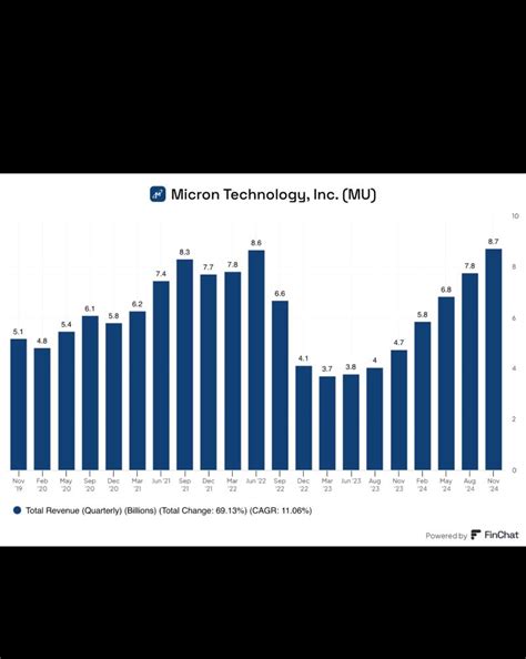 Alex Joseph Varghese On Linkedin Semiconductor Semiconductors Semiconductorindustry…