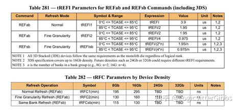 Ddr4 升级 Ddr5 Soc 设计须知 1：ddr5 刷新间隔对性能的影响 极术社区 连接开发者与智能计算生态