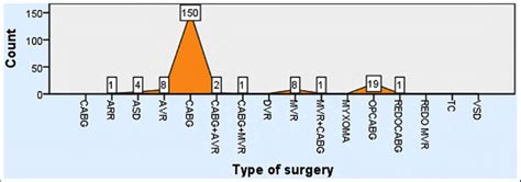 Procedures Breakup Abbreviation Asd Atrial Septal Defect Vsd Download Scientific Diagram