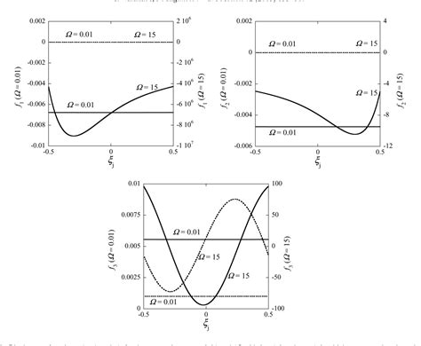 Figure 8 From Flexural Wave Propagation In A Spatially Periodic Structure Of Articulated Beams