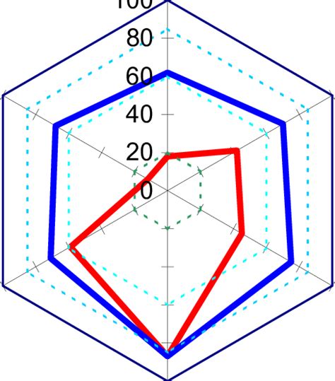 Shows The Results Of The Application Of The Framework To The Imp