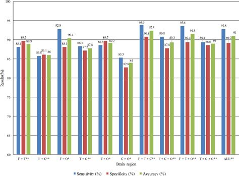 Figure 1 From Depression Detection Based On Analysis Of Eeg Signals In
