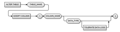 alter table modify column oracle sql cabinets matttroy