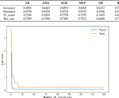 Table 6 From How Explainable Machine Learning Enhances Intelligence In
