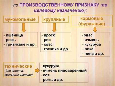 Зерно классификация зерновых культур строение и химический состав презентация онлайн
