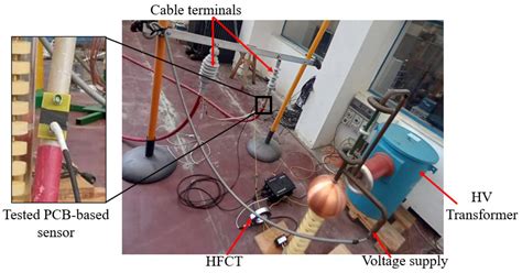 sensors free full text pcb based planar inductive loops for partial discharges detection in