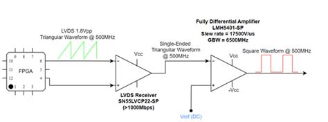 LMH QML SP Highspeed Comparator Circuit Amplifiers Forum Amplifiers TI E E Support Forums
